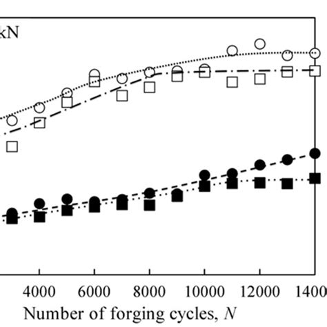 Shows The Average Arithmetic Surface Roughness Ra At The Center And
