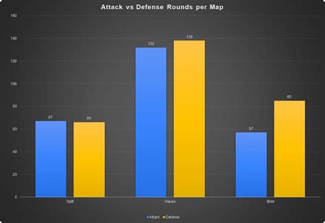 Bored Without Valorant So I Made Some Data Visualizations For My Last