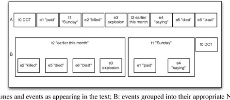 figure 1 from increasing informativeness in temporal annotation