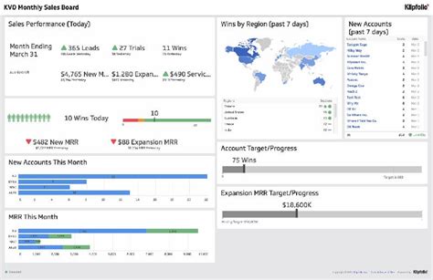 10 Sales Dashboard Examples That Ll Help You Set Up Your Own Riset