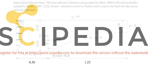Figure 2 From Neural Network Based Surrogate Models Applied To Fluid Structure Interaction
