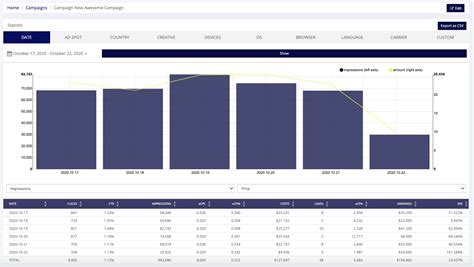 High Quality Adult Traffic Without Bans TrafficStars Review