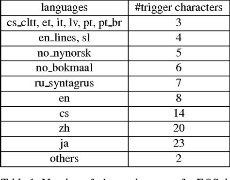 Table From A Non Dnn Feature Engineering Approach To Dependency