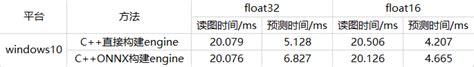 基于resnet网络实现tensorrt转换教程onnx转engine和wts转engine Tangjunjun 博客园