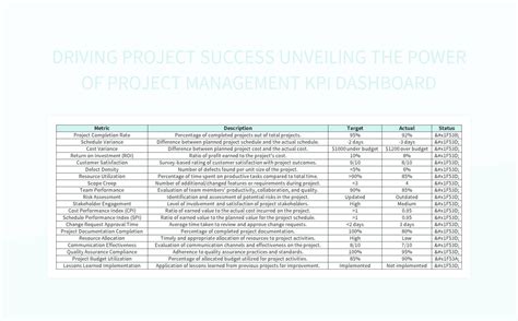 Driving Project Success Unveiling The Power Of Project Management Kpi