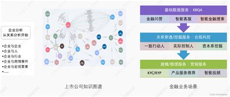 知识图谱学习笔记——（一）知识图谱概论知识图谱和向量的关系 Csdn博客