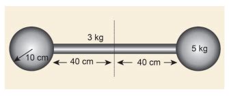Solved Example Problems For Theorems Of Moment Of Inertia