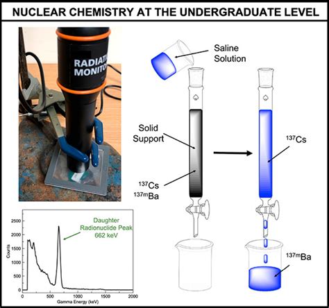 Nucleus Chemistry