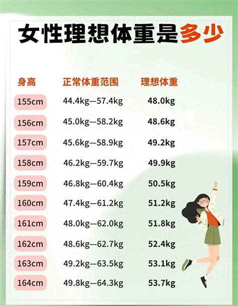 女性理想体重是多少？身高155 175cm各不同！减肥女生身材