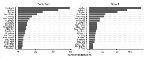 Encoding Alice Thorntons Books Alice Thorntons Books