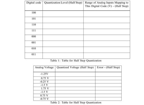 Solved Table 1 Table For Half Step Quantization Table 2