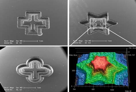 3d Microstructures Machined By Optimized Parameters Power Supply Download Scientific Diagram