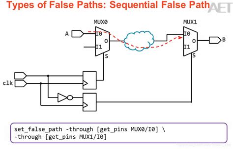 Fpga 】设置伪路径ise Set False Path Csdn博客