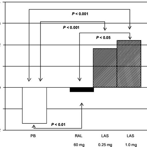 Chemical Structure For Lasofoxifene Download Scientific Diagram