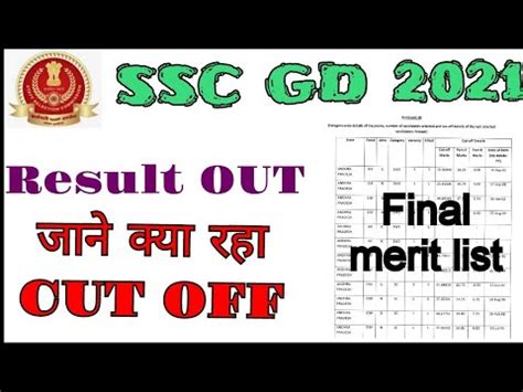 SSC Gd 2021 Result Ssc Gd Final Cut Off Ssc Gd Ssc Gd 2021 Merit