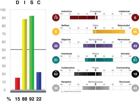 Kayla Devault Tti Success Insights