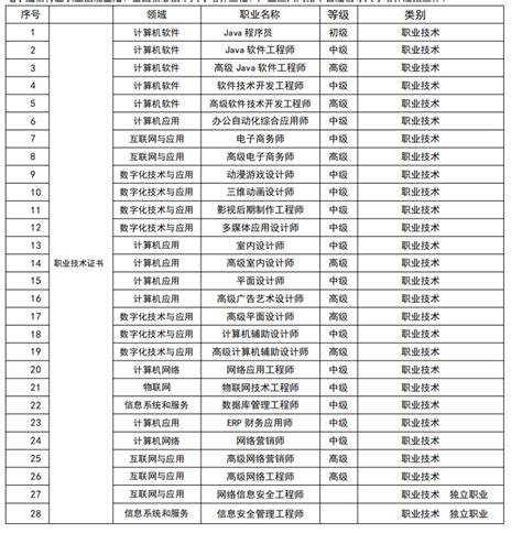 项目概述工信部教考中心人工智能应用工程师智能化系统工程师弱电系统集成项目经理电气工程师软件技术开发工程师广告艺术设计师大数据