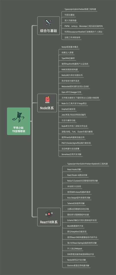 Nodejs 远程ts全栈学习远程全职工作远程高质量外包3r教室 个人文章 Segmentfault 思否