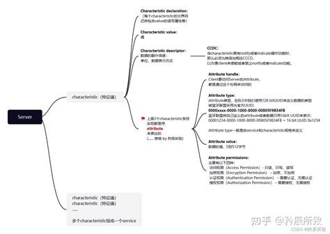 esp32 c3 学习测试 蓝牙 篇（三、认识蓝牙 gatt 协议） 知乎