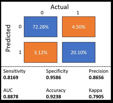 Cnn Confusion Matrix For The Test Dataset Download Scientific Diagram