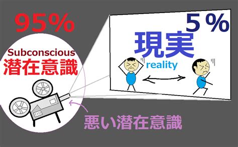 人生うまくいかない時の原因【①親が苦労②レベル上げ好き】スピリチャル編 潜在意識の書き換えブログ