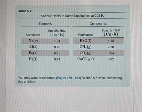 Solved Table 5 2 Specific Heats Of Some Substances At 298 K Chegg