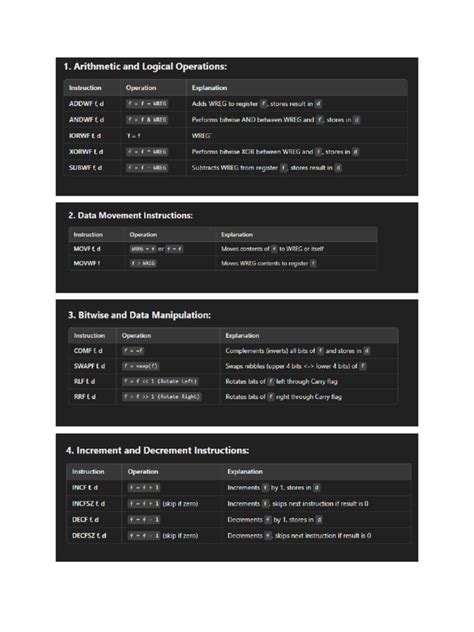 instruction set pdf