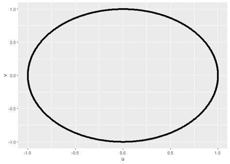 2D Plot From A Matrix General Posit Community