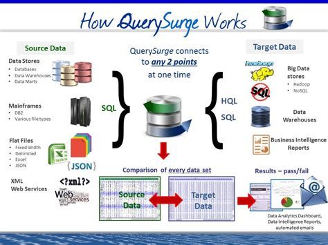 What Is Querysurge Querysurge