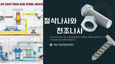 기계설계 절삭나사와 전조나사 알아보기 Youtube