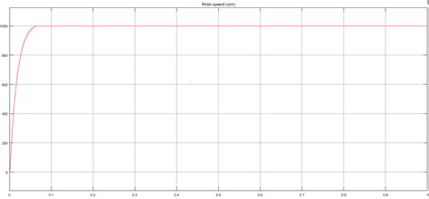 Speed Control Of BLDC Motor Using Neural Network In MATLAB Simulink