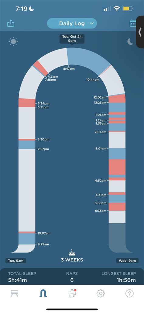 Best Alternate Swaddle For Snoo Rsnoolife