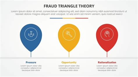 플랫 스타일 벡터가 있는 타임라인 스타일 4점 목록에 물방울 모양이 있는 슬라이드 프리젠테이션을 위한 사기 삼각형 이론 템플릿 인포그래픽 개념 무료 벡터