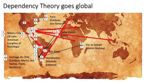 Dependency Theory