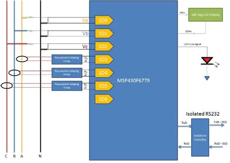 TIDM PHMETER ROGOWSKI Reference Design From Texas Instruments