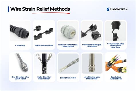 Wire Strain Relief Methods Cable Strain Relief Solutions