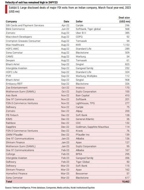 Harsh Gupta Posted On Linkedin