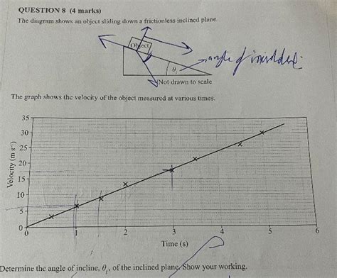 Solved The Diagram Shows An Object Sliding Down A Frict