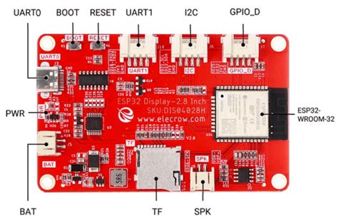crowpanel 2 8 esp32 display easy setup guide