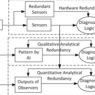 The Diagram Of Residual Based Fault Diagnosis Download Scientific Diagram