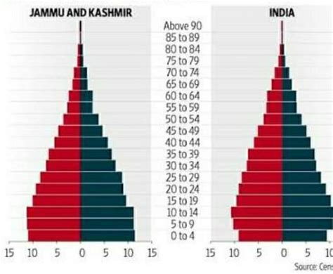 Kashmir Population 2024 Joyan Malvina