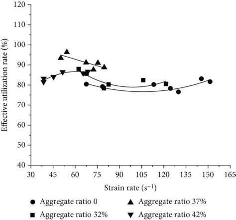The Relationship Between The Effective Utilization Rate Of Energy