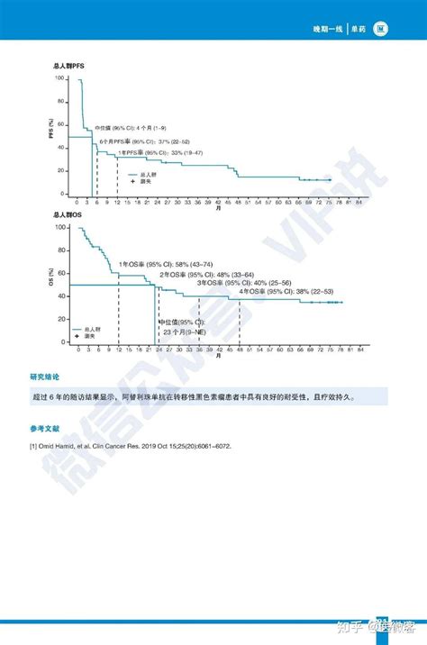 黑色素瘤晚期一线重要研究 知乎