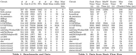 verilog semantic scholar