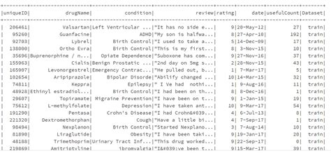 Data Analysis And Machine Learning Using Pyspark On Databricks By Sharukh Ansari Medium