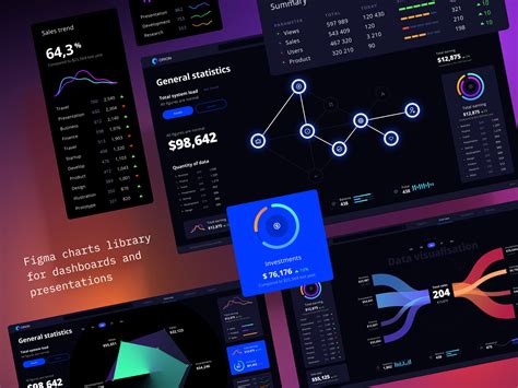 Orion Dataviz Ui Kit For Figma By Alien Pixels For Setproduct On Dribbble