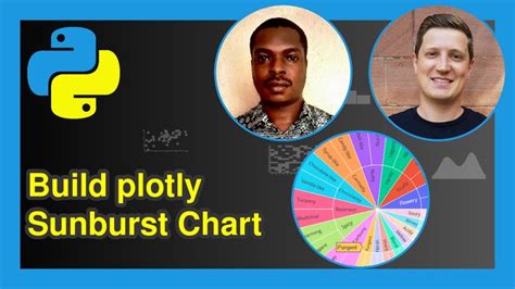 Plotly Sunburst Chart In Python 4 Examples Hierarchical Plots