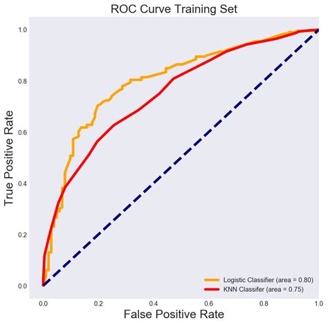 Clustering And Classification Analysis Updated Abhishek Das Lead