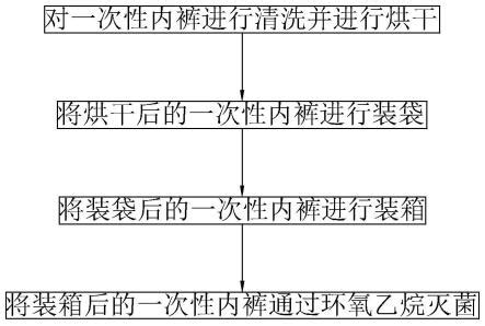 一次性内裤生产工艺的制作方法