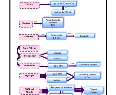 View Diagrama De Flujo Inicio De Sesion Pictures Midjenum